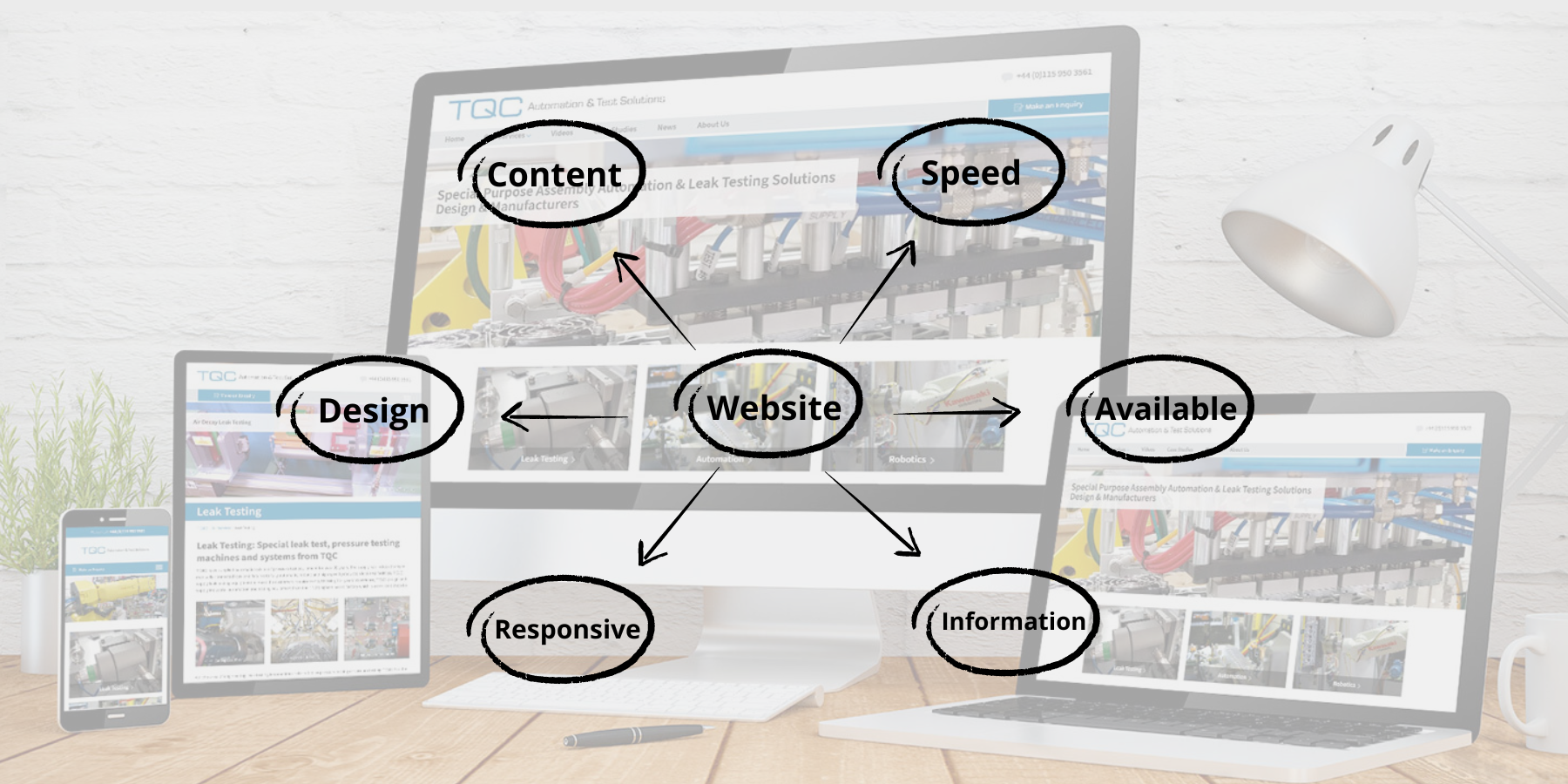 Successful business website characteristics - TwiceBox